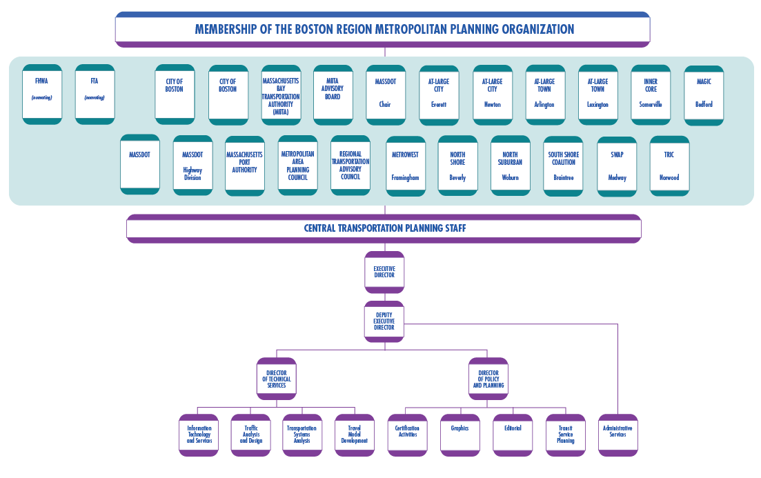 Unified Planning Work Program FFY 2017
