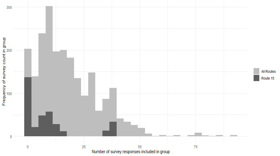 Staff Generated Research: Using United States (US) Census Data as a ...