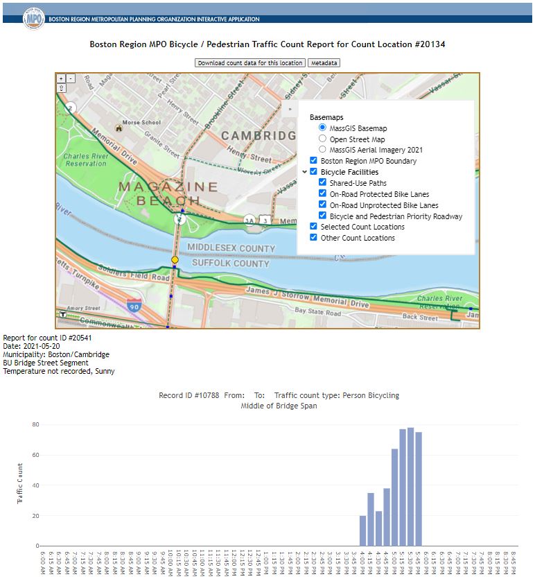 Bicycle and Pedestrian Count Data Application Update