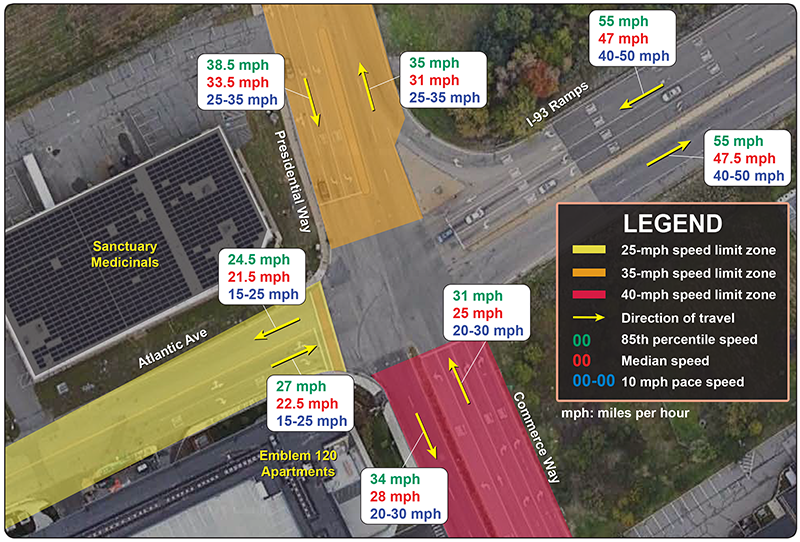 Woburn Intersection Study