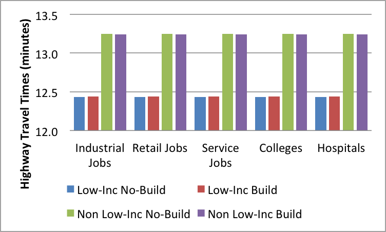Chapter 7-Transportation Equity