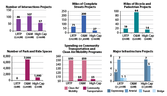 Scenario Planning Results