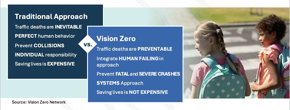 Vision Zero Action Plan