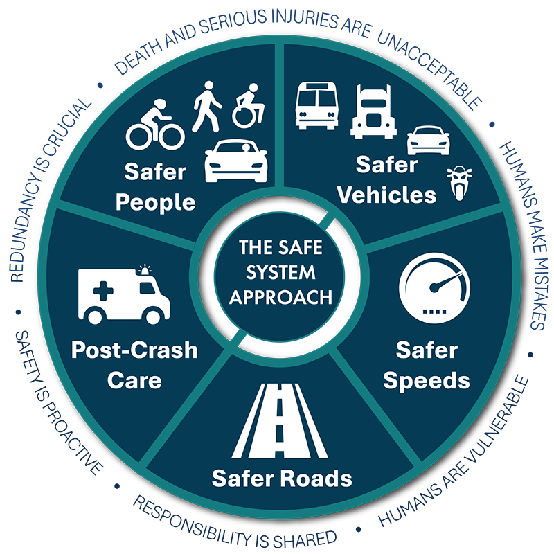 Vision Zero Action Plan