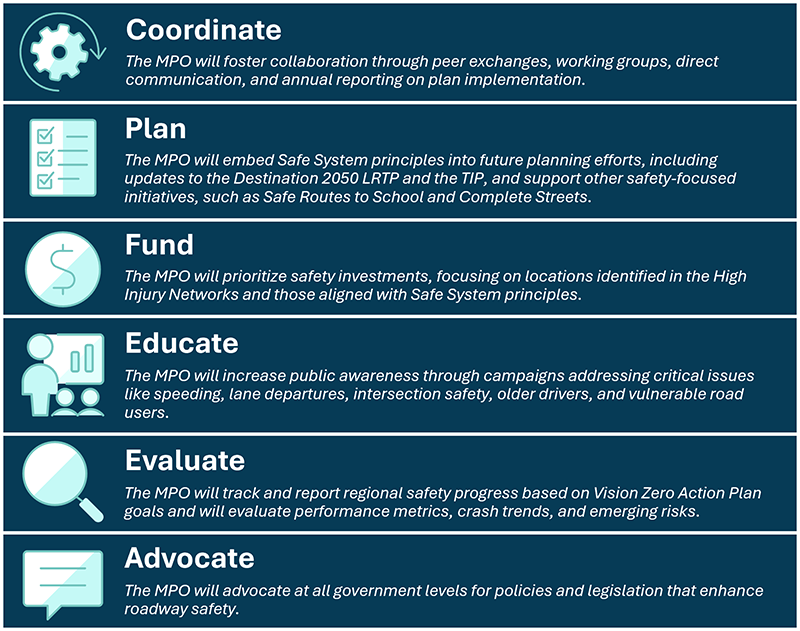 Vision Zero Action Plan