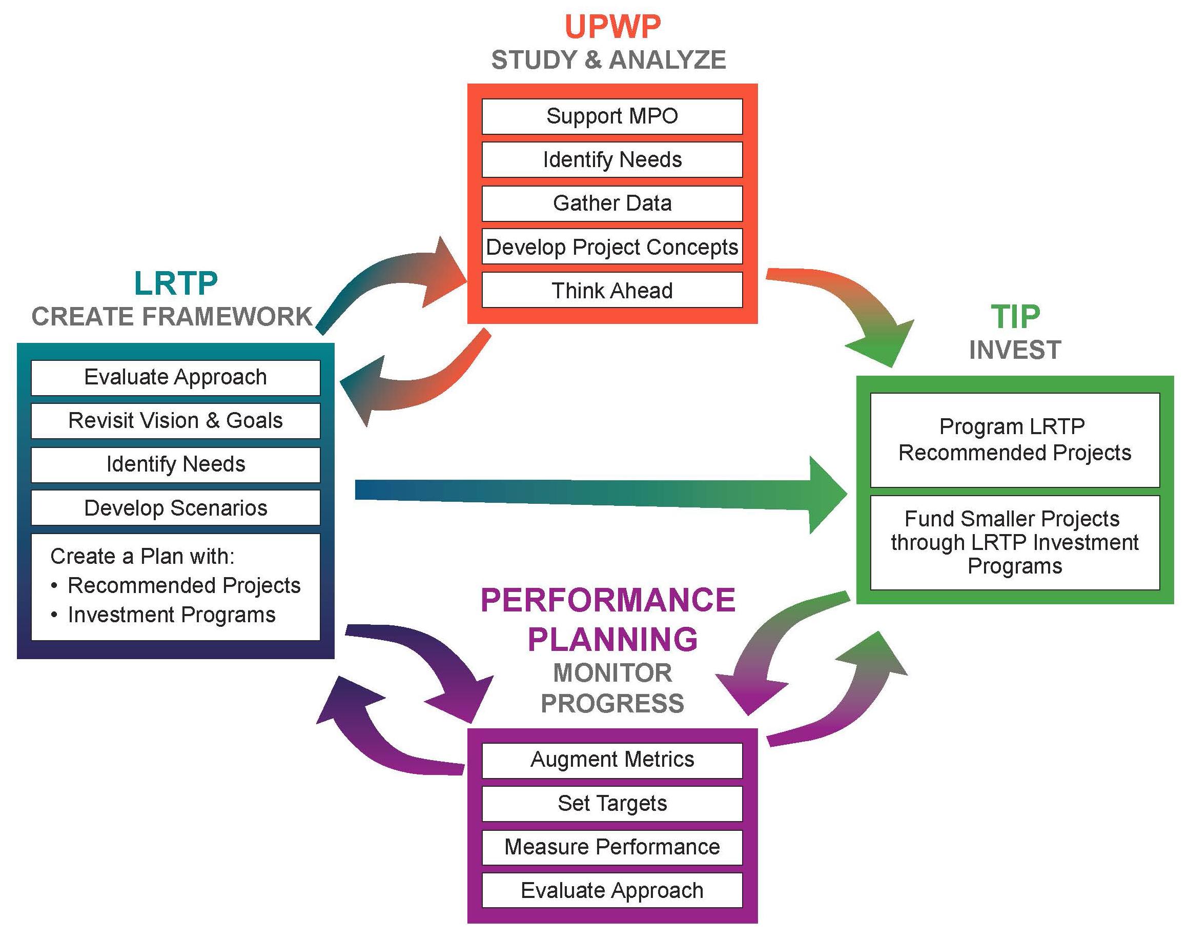 Boston Region MPO 2017 Triennial Title VI Report