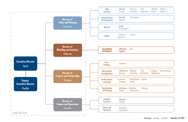 2023 Boston Region Metropolitan Planning Organization Title VI Report