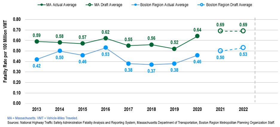 Roadway Safety Targets, Calendar Year 2024