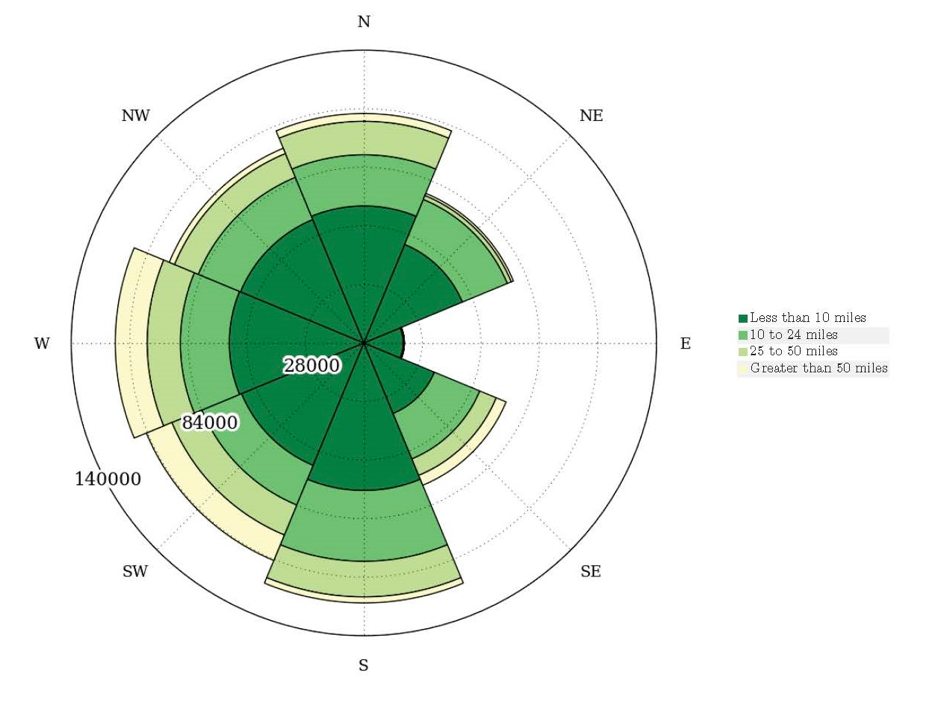 Long-Distance Commuting in the Boston Region