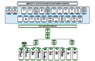 Boston Region Metropolitan Planning Organization | Boston Region MPO